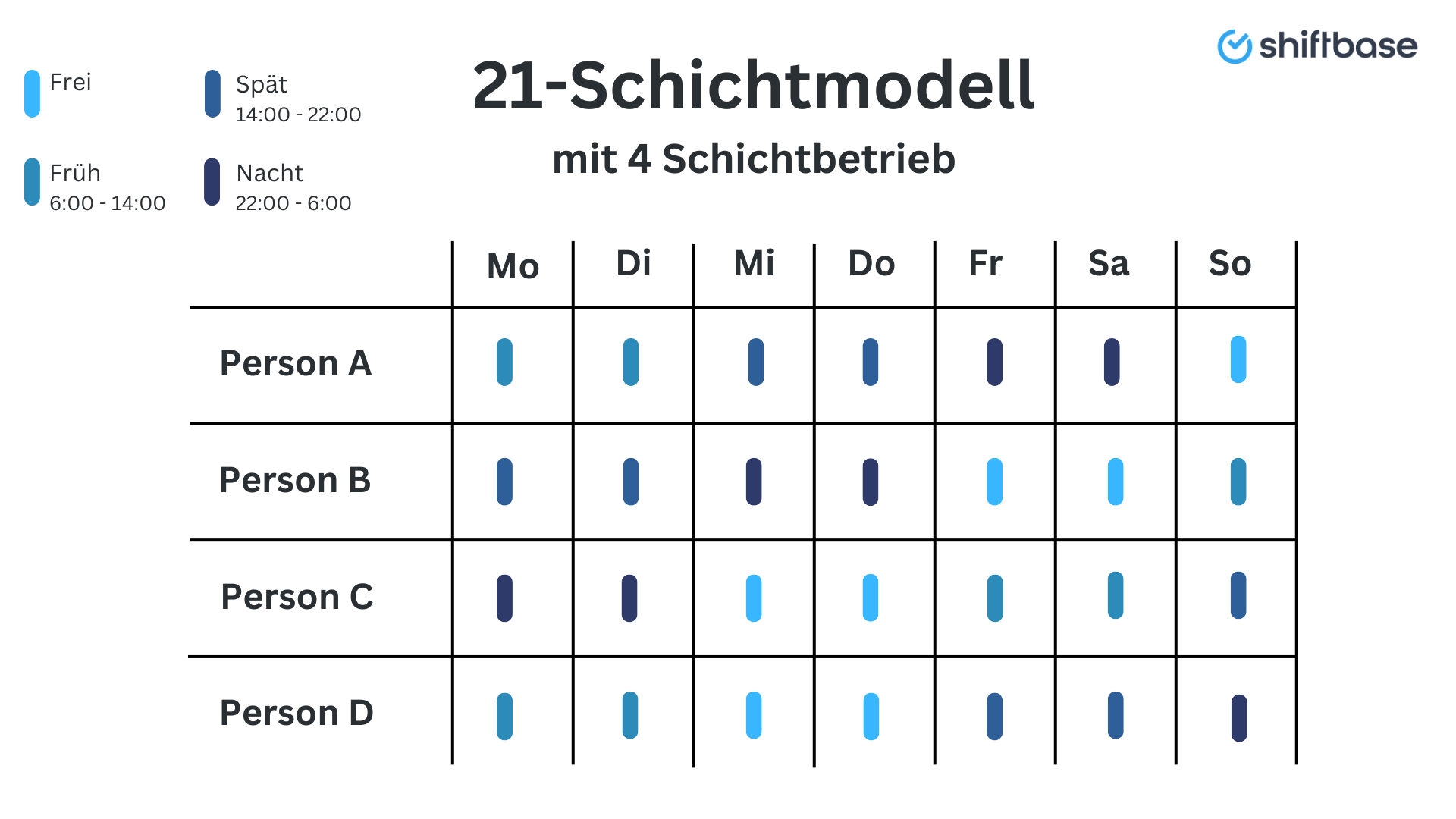 21 Schichtmodell: Arten, Vorteile und Anwendungsmöglichkeiten erklärt ...