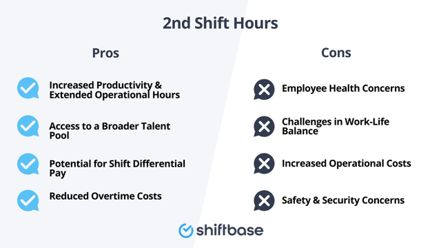 2nd Shift Hours Explained: Comparisons and Details - Shiftbase