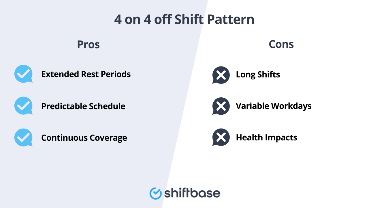 What is a 4 on 4 off Shift Pattern? A Comprehensive Guide - Shiftbase