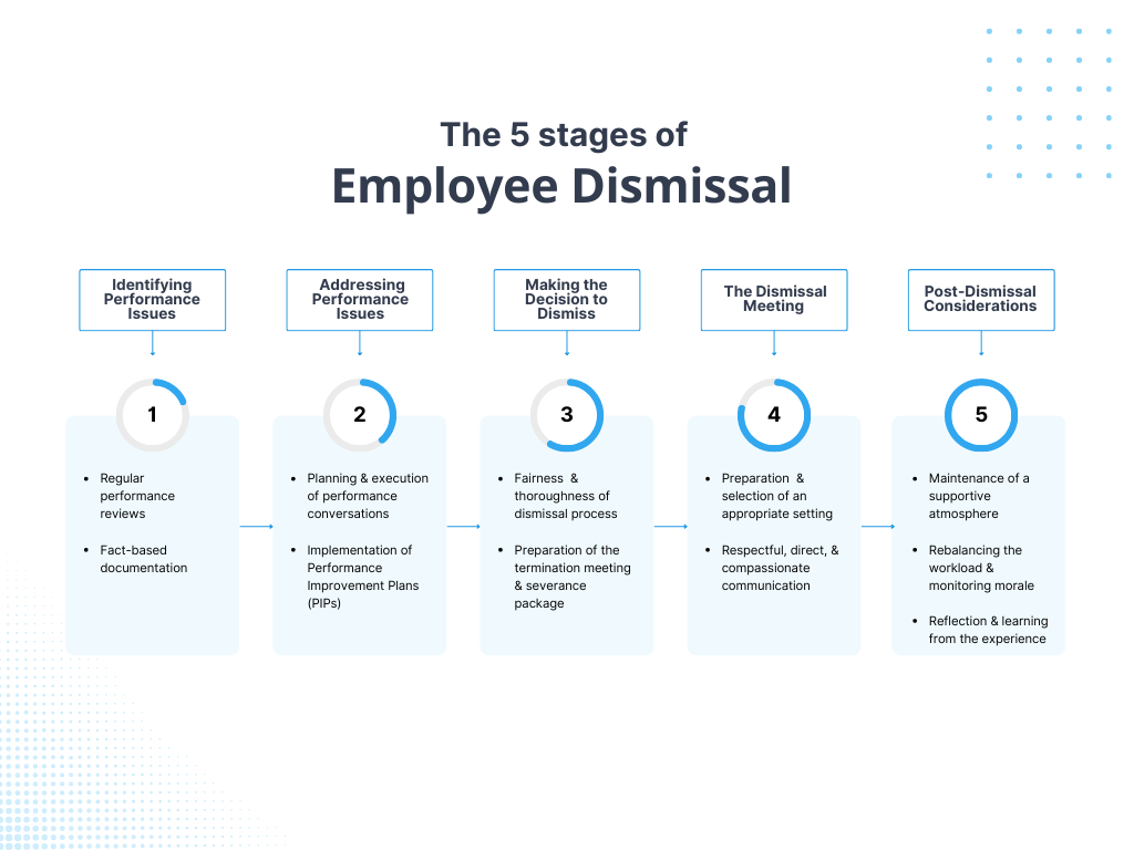 Master the Art of Dismissing an Employee Respectfully - Shiftbase