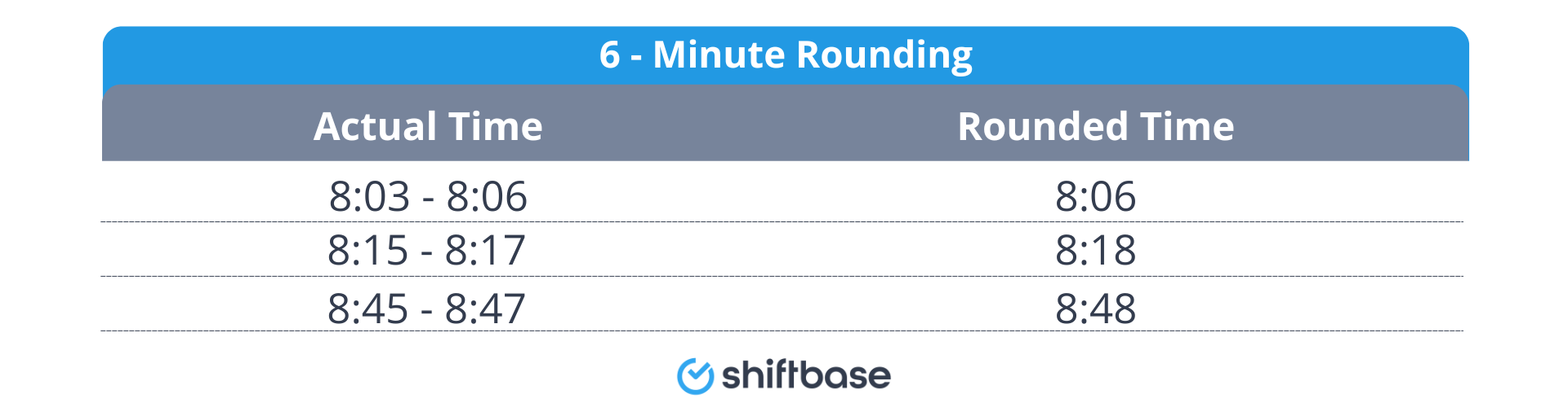What Is The 7 Minute Time Clock Rule? The Employers' Guide - Shiftbase
