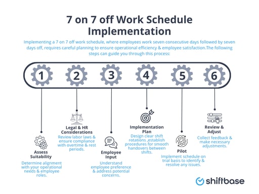 Understanding the 7 on 7 off Schedule: The Managers' Guide - Shiftbase