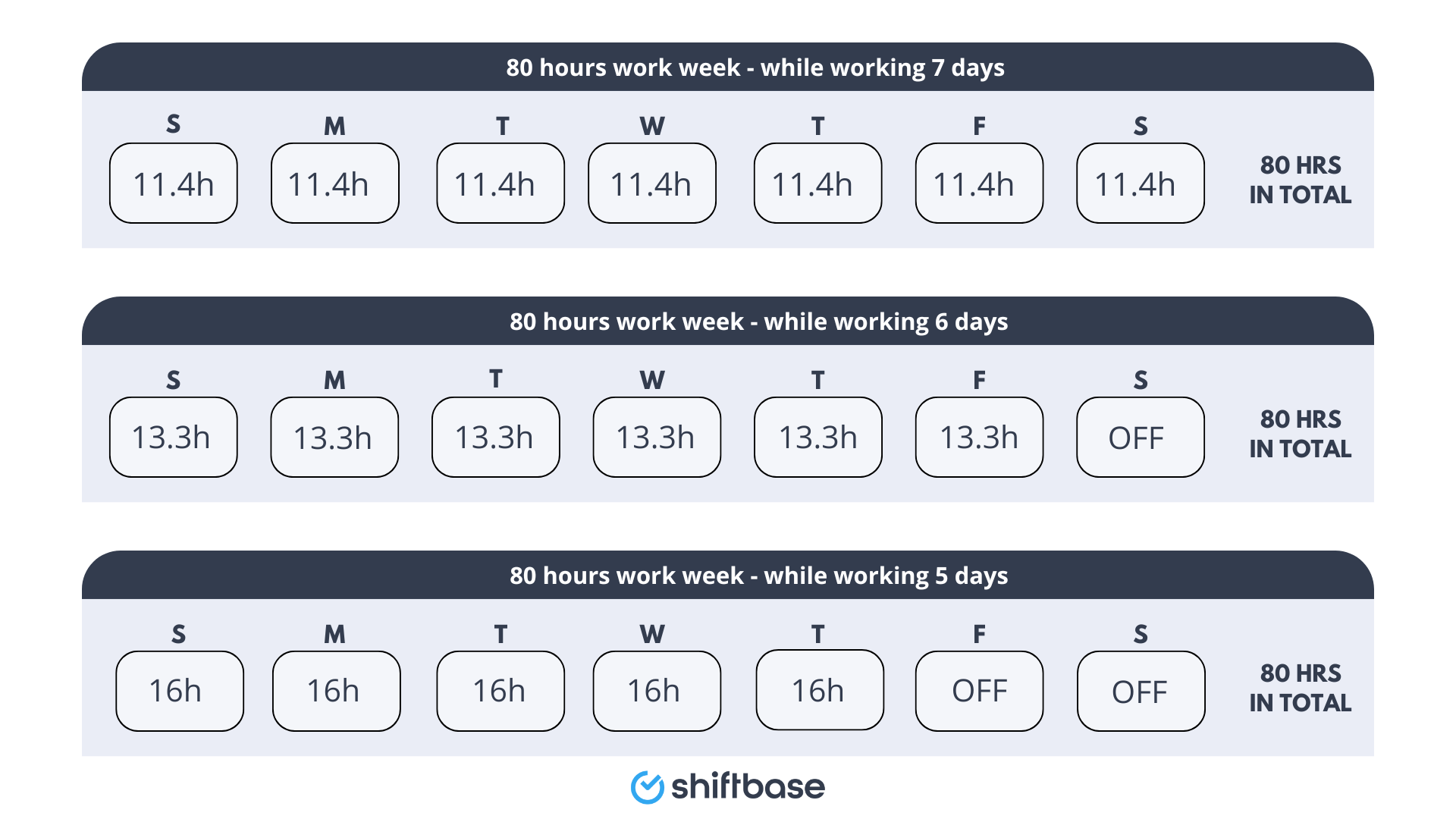 What Does an 80 Hour Work Week Look Like? A Guide - Shiftbase