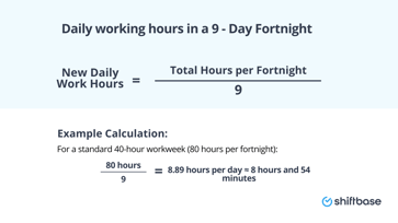 9-Day Fortnight: Benefits and Implementation Guide - Shiftbase
