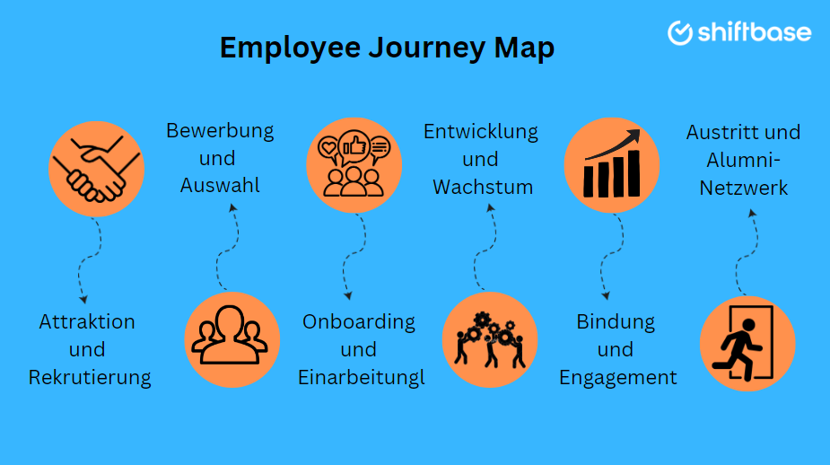 Employee Journey Mapping: Transformiert Unternehmenskultur - Shiftbase
