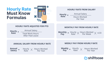 How to Work out Hourly Rates: Key Factors & Considerations - Shiftbase
