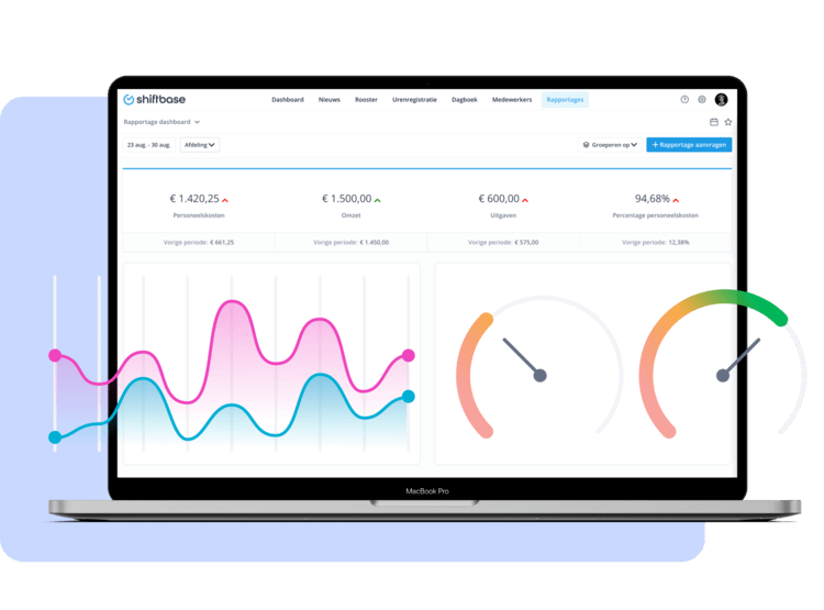 Tikklok, eenvoudige digitale urenregistratie - Shiftbase