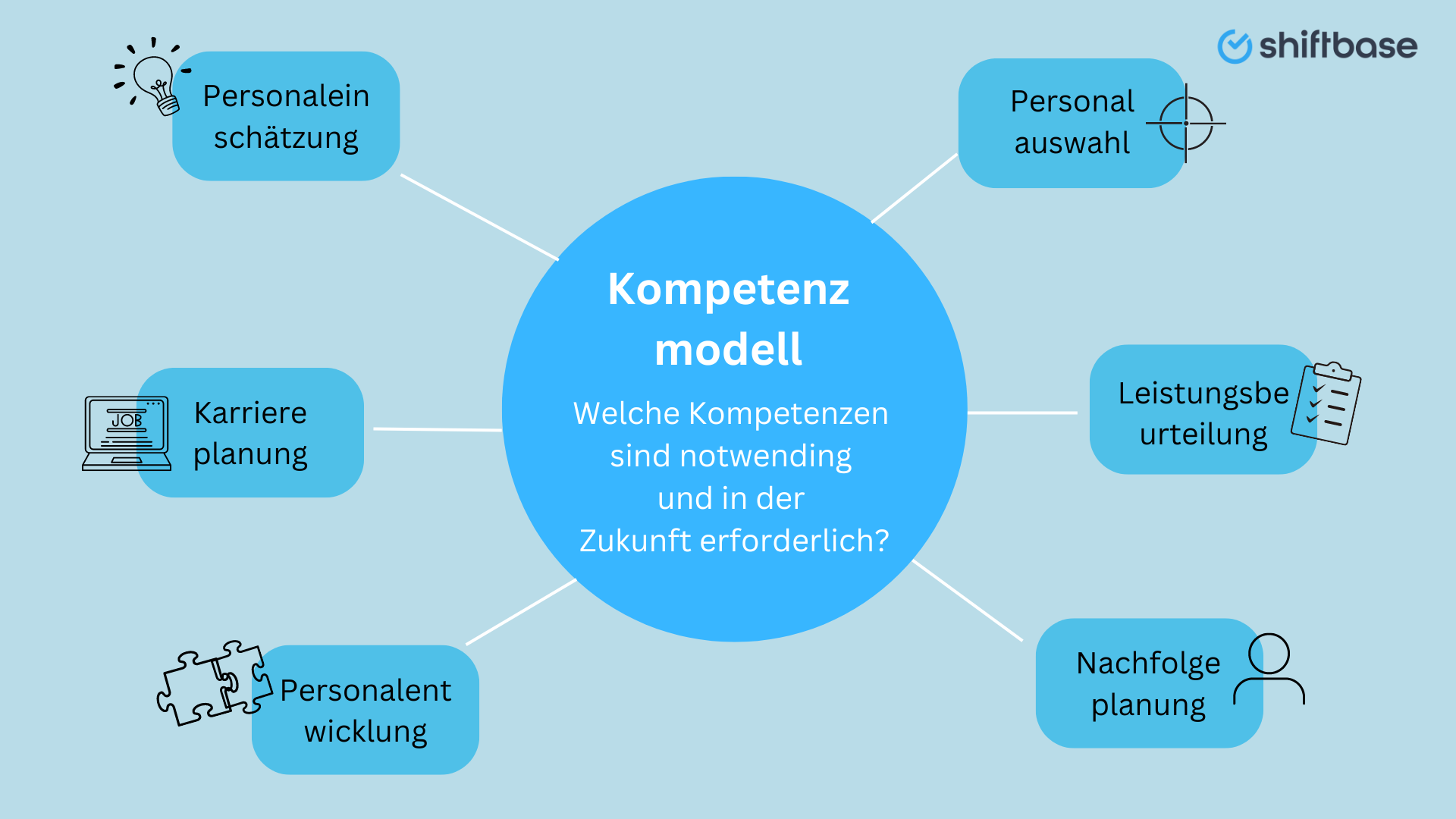 Top-Leader durch den Kompetenzmodell: So geht's! - Shiftbase