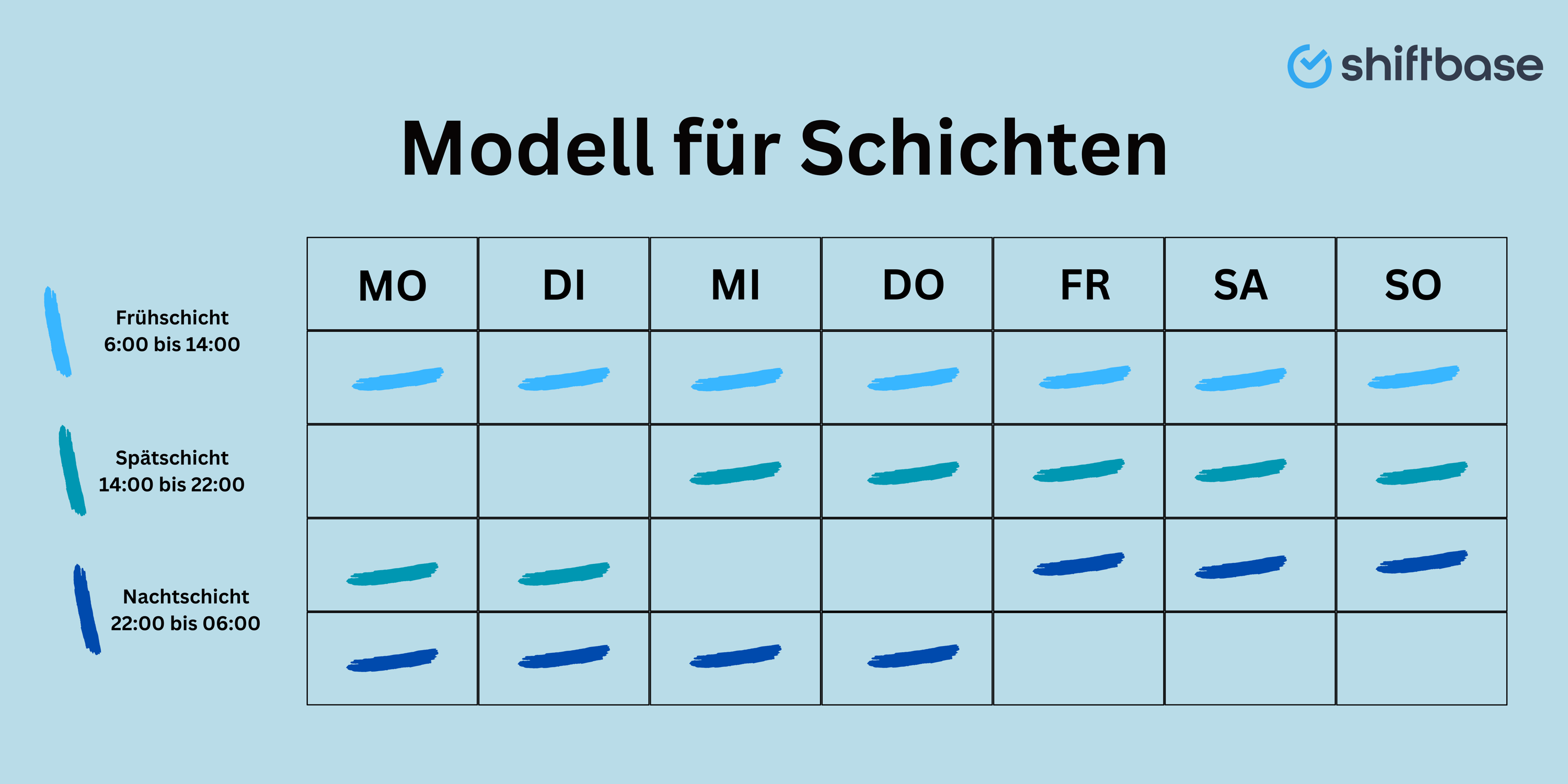 Wann beginnt die Spätschicht? Zeiten & Zuschläge erklärt - Shiftbase