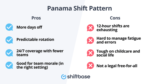 Panama shift Pattern Explained: Is it Right For Your Team? - Shiftbase