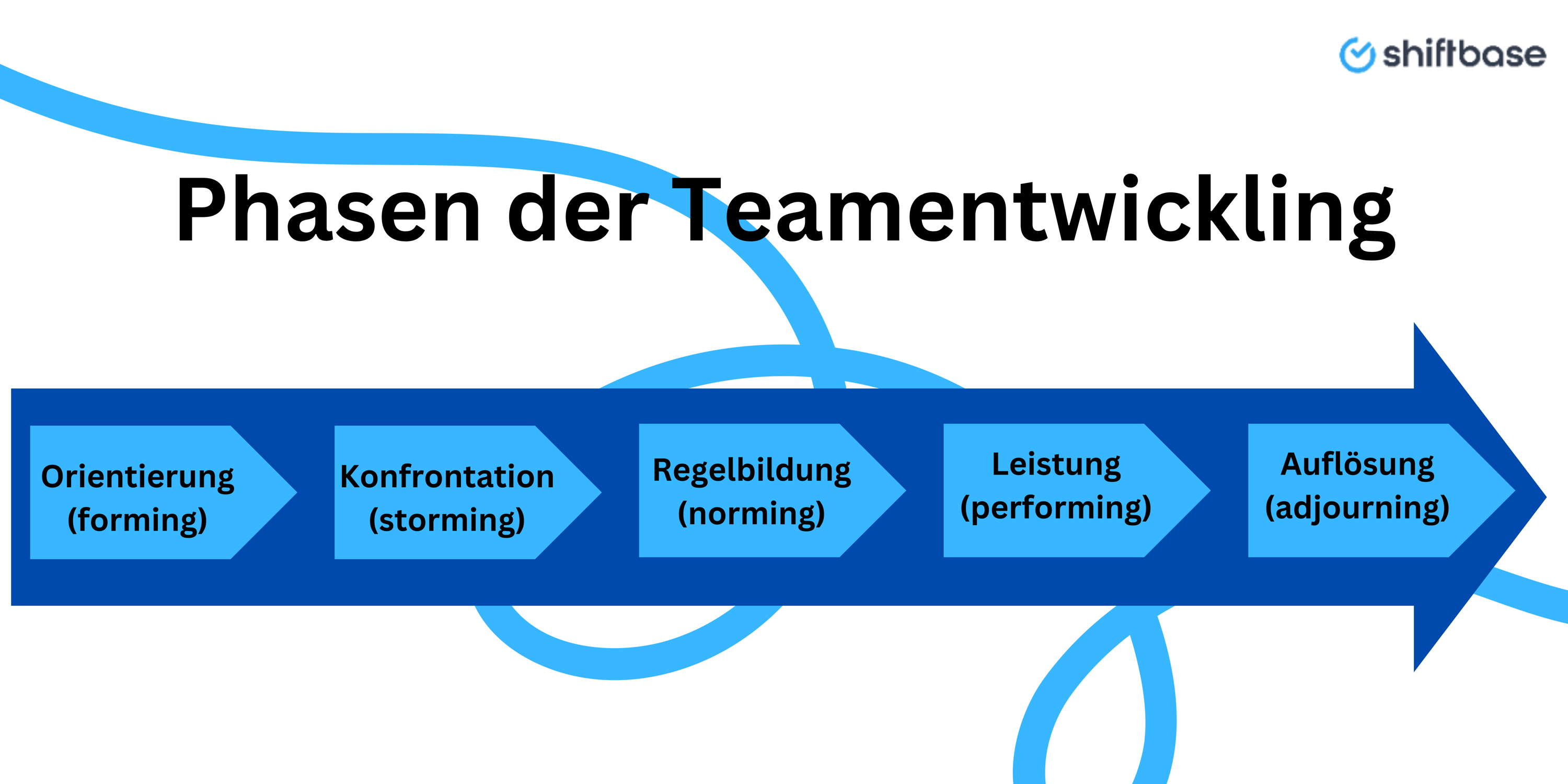 Teamentwicklung: Erfolgreiche Strategien und Maßnahmen im Überblick ...
