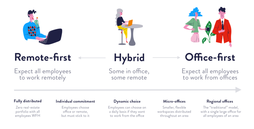 What is a Hybrid Working Model? A Guide for HR Leaders - Shiftbase