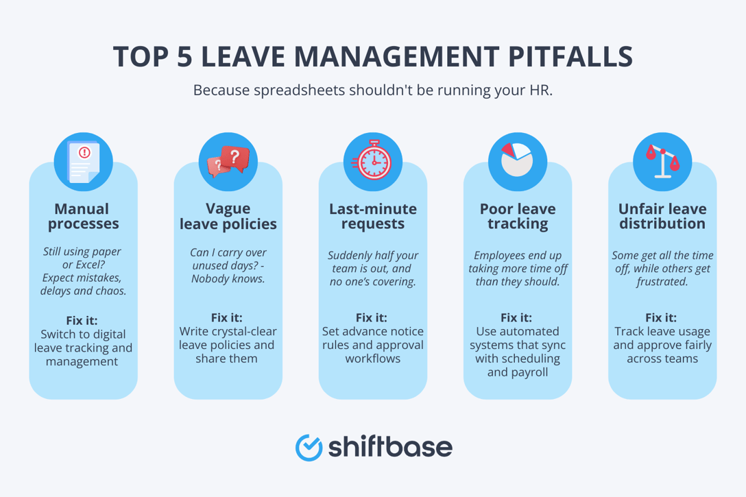 How to Do Leave Management Right: A Strategic Guide - Shiftbase