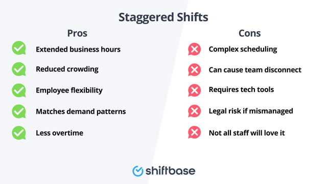 Staggered Hours Shifts: Benefits, Legal Rules and Setup Tips - Shiftbase