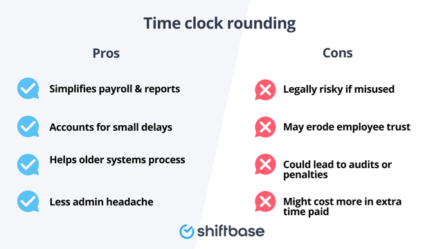 Is Time Clock Rounding Legal And How Does it Work? - Shiftbase