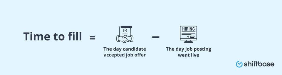Time to Fill Explained: What it is and How to Calculate It - Shiftbase
