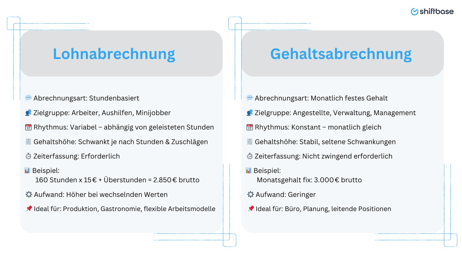 Lohnzettel verstehen: So geht’s für Arbeitgeber - Shiftbase