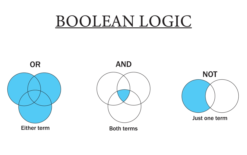 The Ultimate Beginner s Guide To Boolean Search Term Shiftbase The Ultimate Beginner s Guide To Boolean Search Term Shiftbase