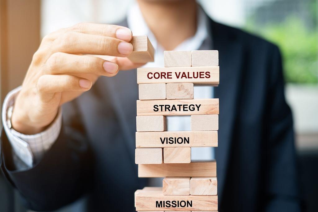 Organizational Values: The Guiding Compass of Successful Businesses ...