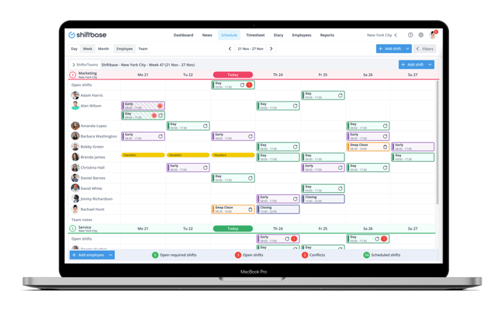 How to Effectively Use a Staff Rota Template for Your Organisation