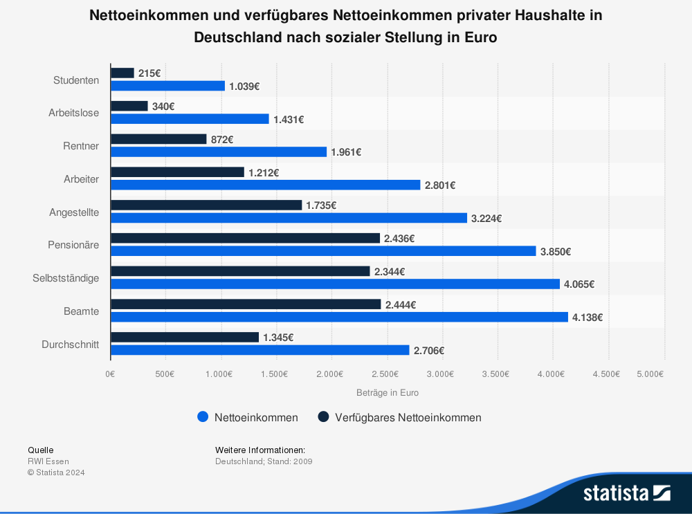Nettoeinkommen enthüllt: Steuern, Abzüge und mehr - Shiftbase
