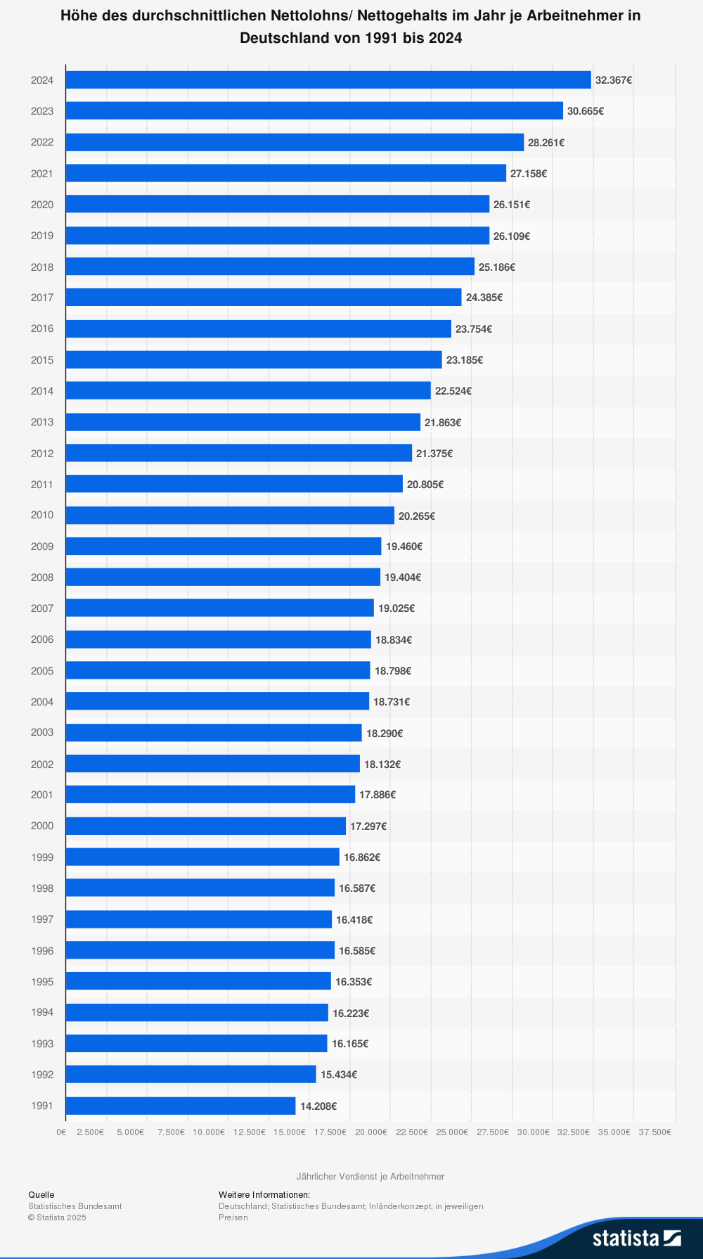 Was ist Nettolohn? Grundlagen und Berechnung verständlich erklärt ...
