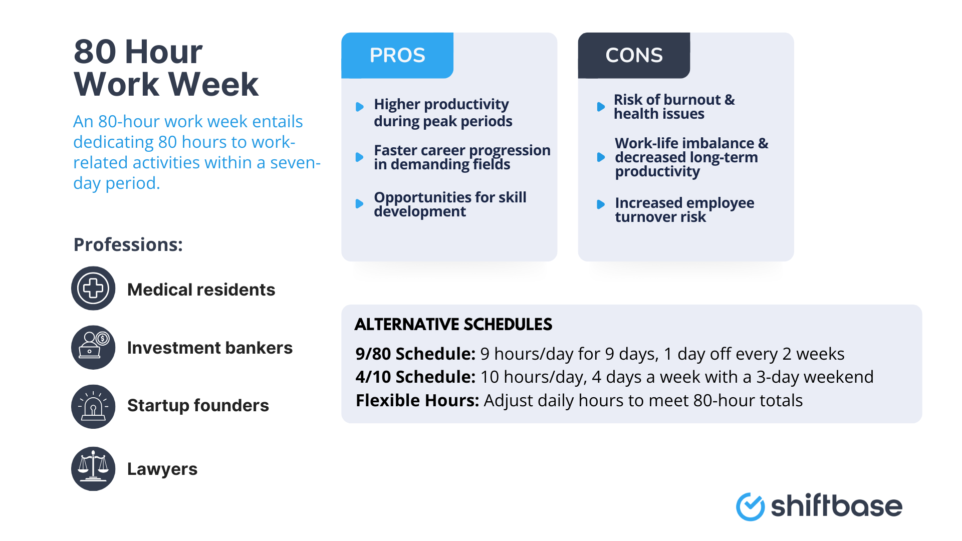 What Does an 80 Hour Work Week Look Like? A Guide - Shiftbase