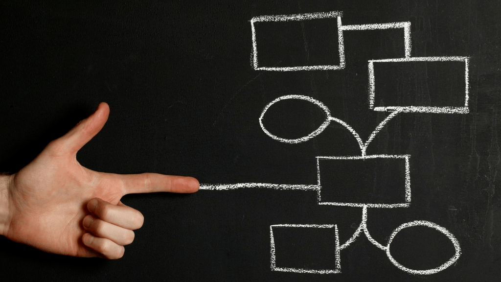 Ablauforganisation: Effiziente Prozesse für Unternehmen - Shiftbase