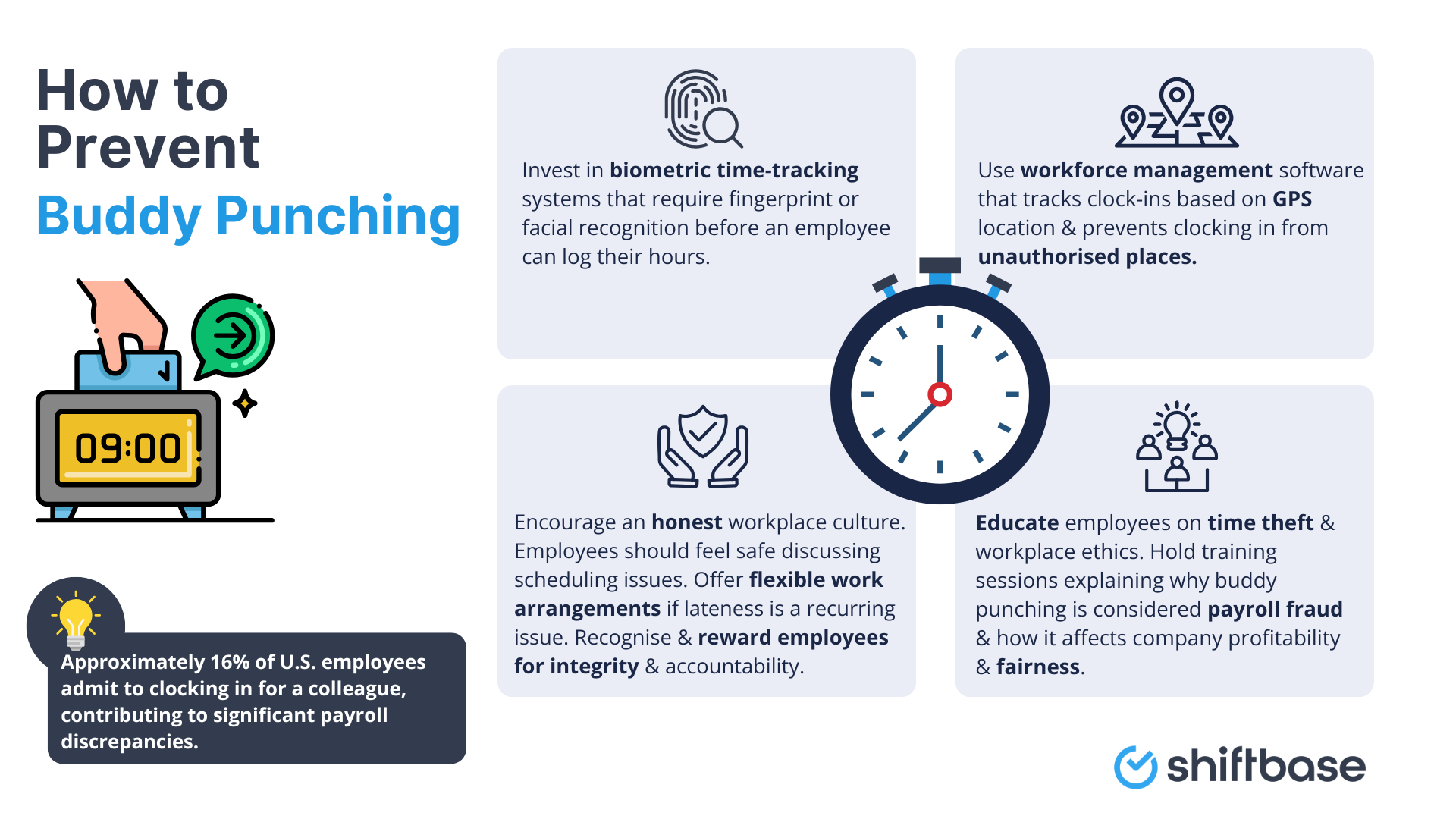 Buddy Punching Explained: Strategies to Prevent It - Shiftbase